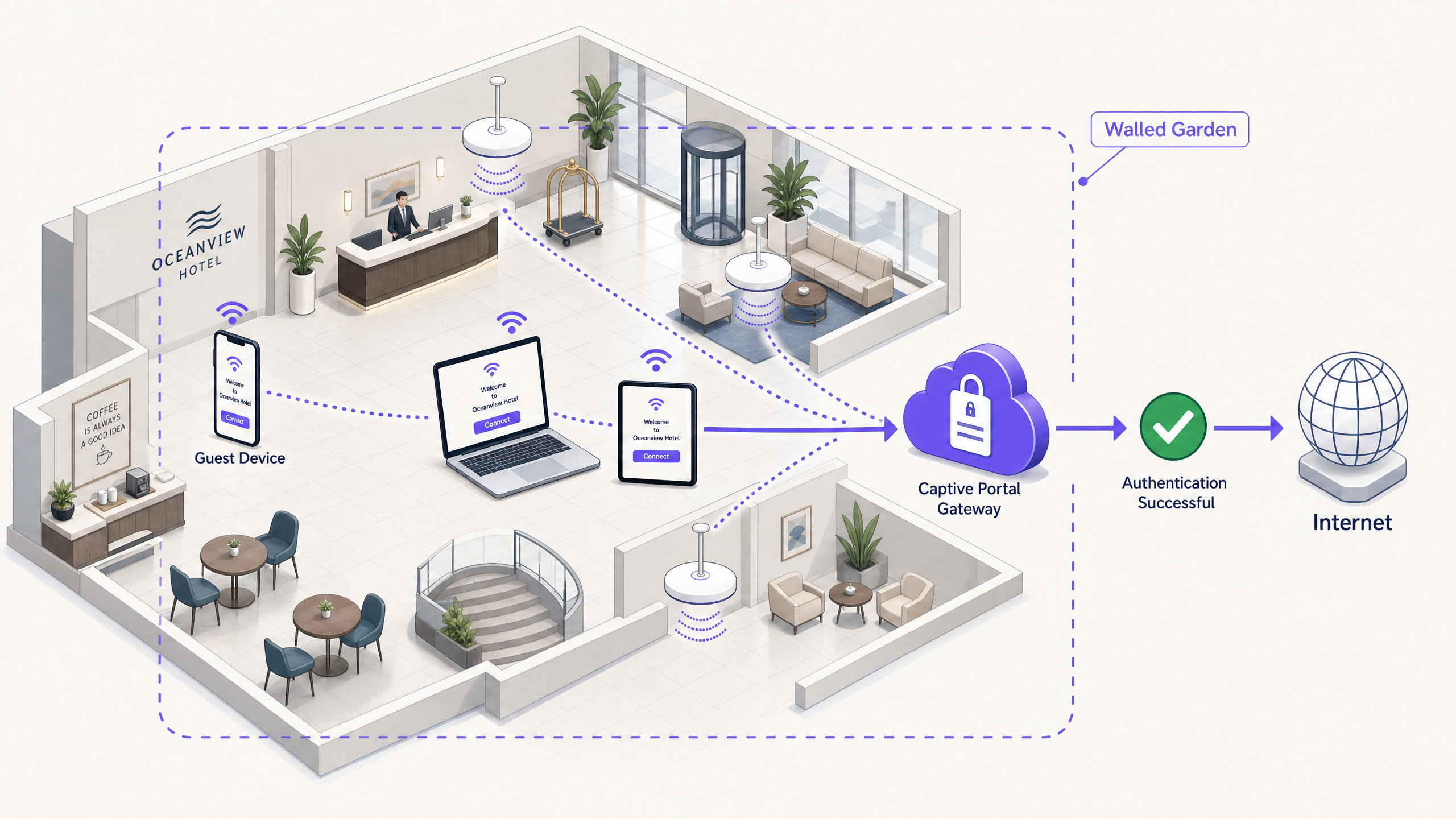 Troubleshooting Captive Portal Redirects: Resolving Guest WiFi ...